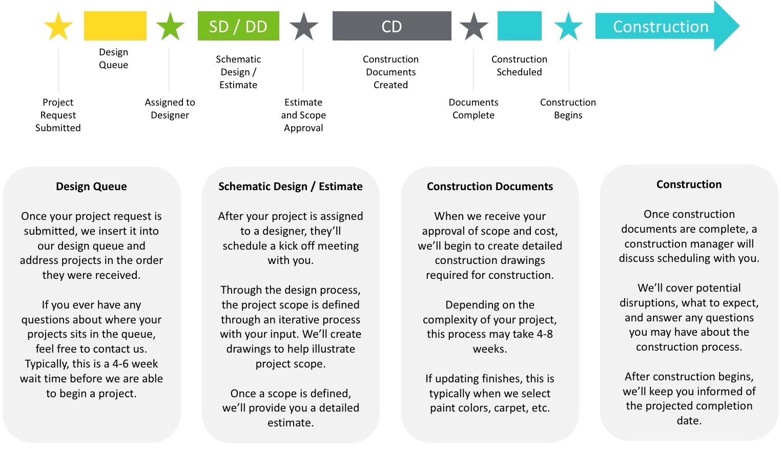 Project Request – Design and Construction Management | Missouri S&T